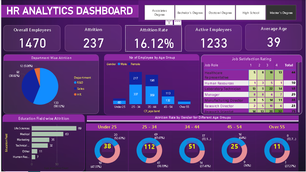Charlotte Olivia Namagembe | HUMAN RESOURCE ANALYTICS