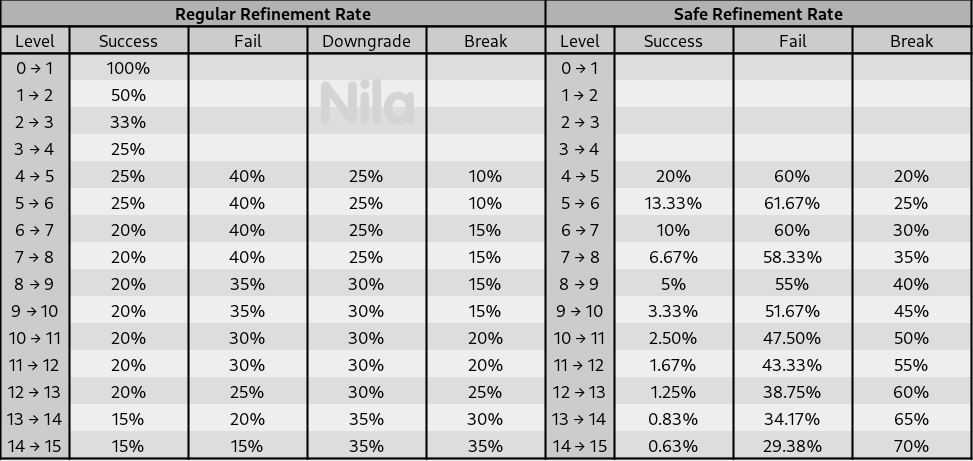 Resources (Source: ROX Univ discord by Stellarist) : r/RagnarokX_NextGen