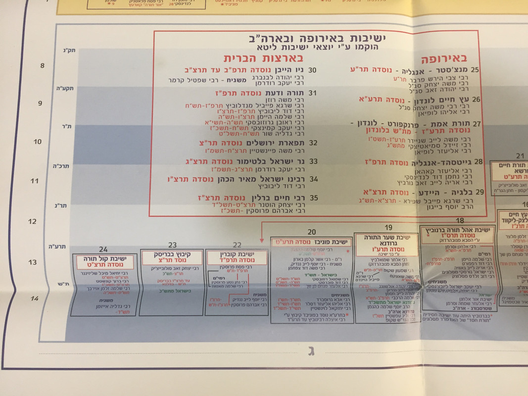 Snip from yeshiva chart 3 — Postimages