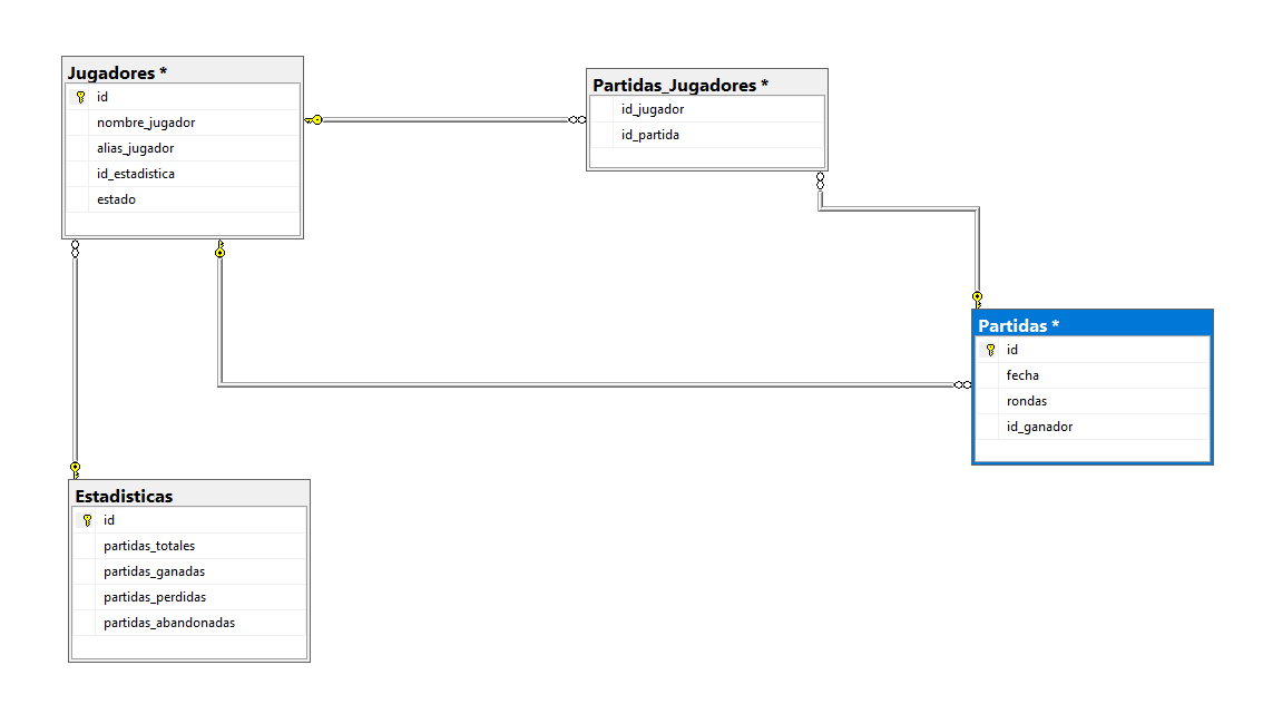 diagrama Base Datos — Postimages