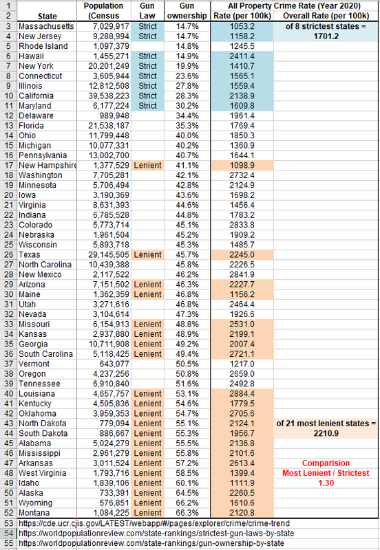 pcr table — Postimages
