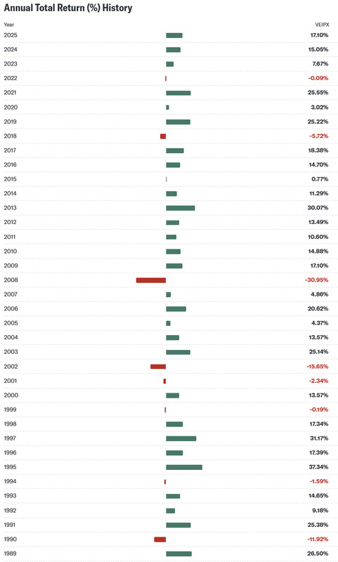 Are there any "conservative" (low vol?) stock funds? - Page 2 ...