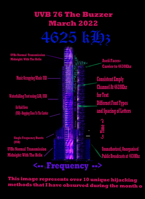 Waterfalling Down UVB 76 in a modern compilation raft. : r/HamRadio
