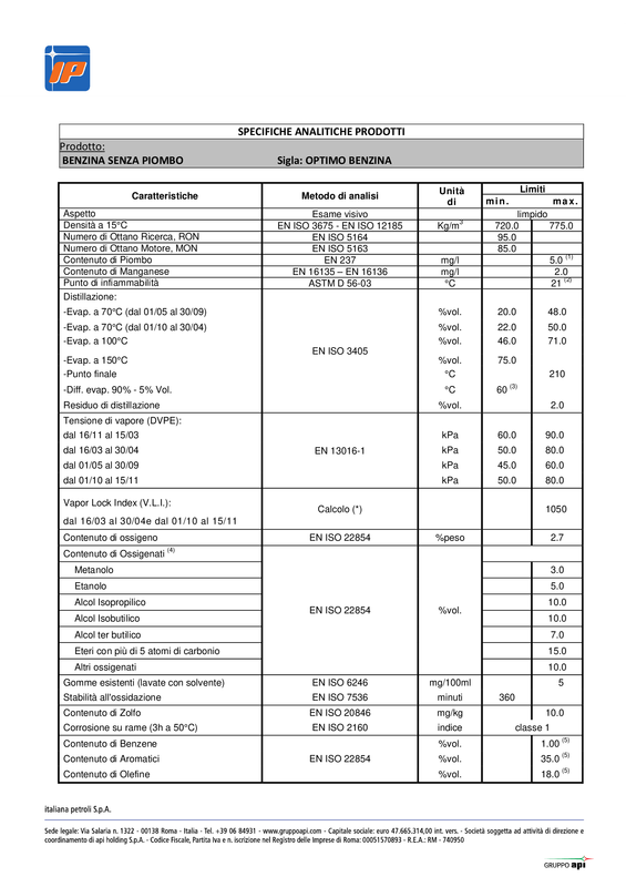 IP OPTIMO Benzina — Postimages