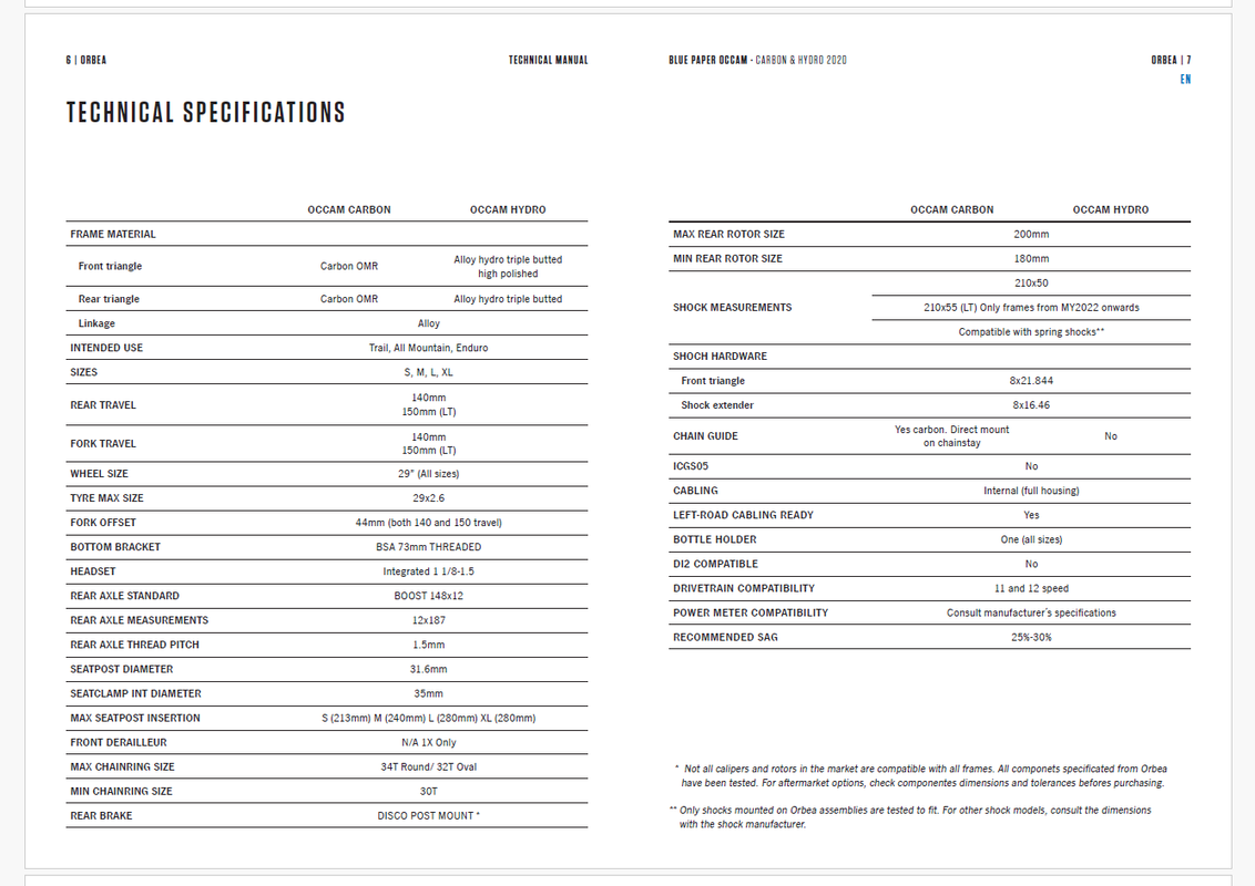 Specs Occam — Postimages
