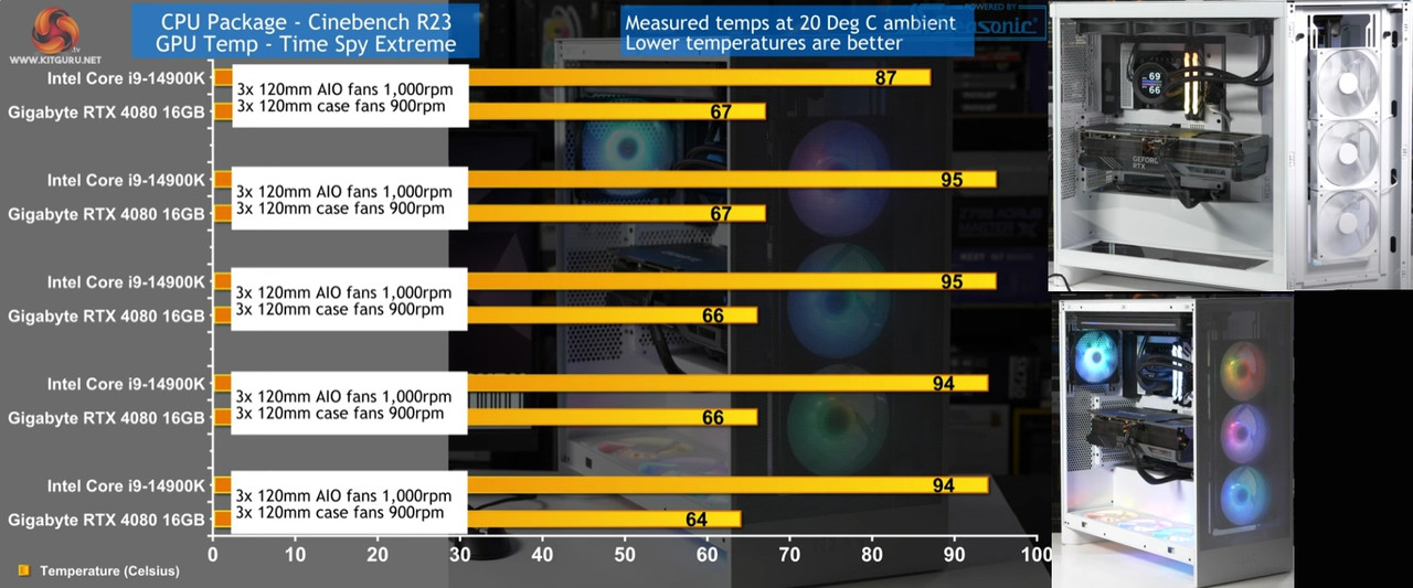 "RGB" aumenta a temperatura do CPU? - Refrigeração e superaquecimento ...