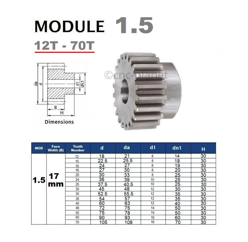 MODULE 1.5 17mm TOOTH FACE WIDTH STEEL SPUR GEAR PINION COG CNC PLASMA ...