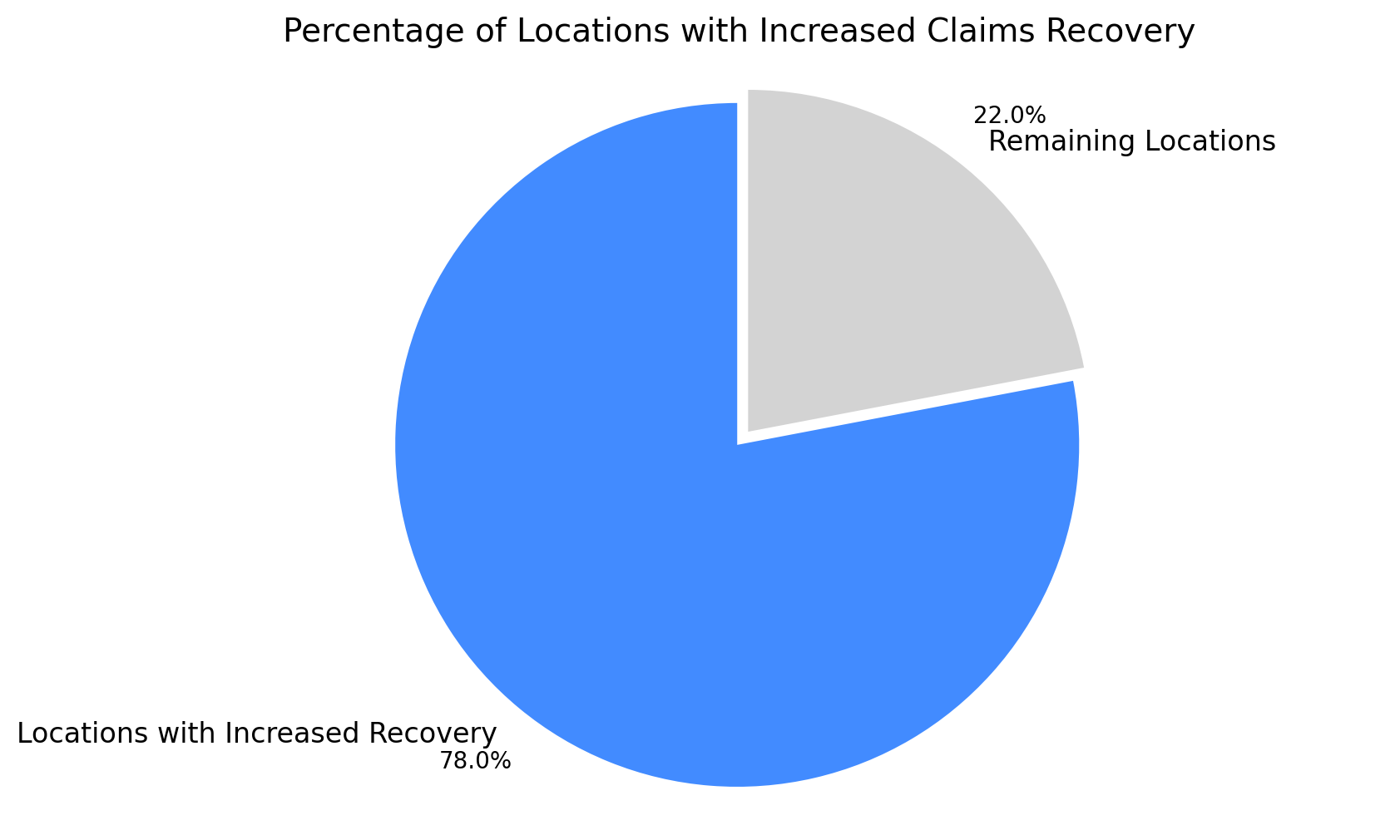 CHART — Postimages