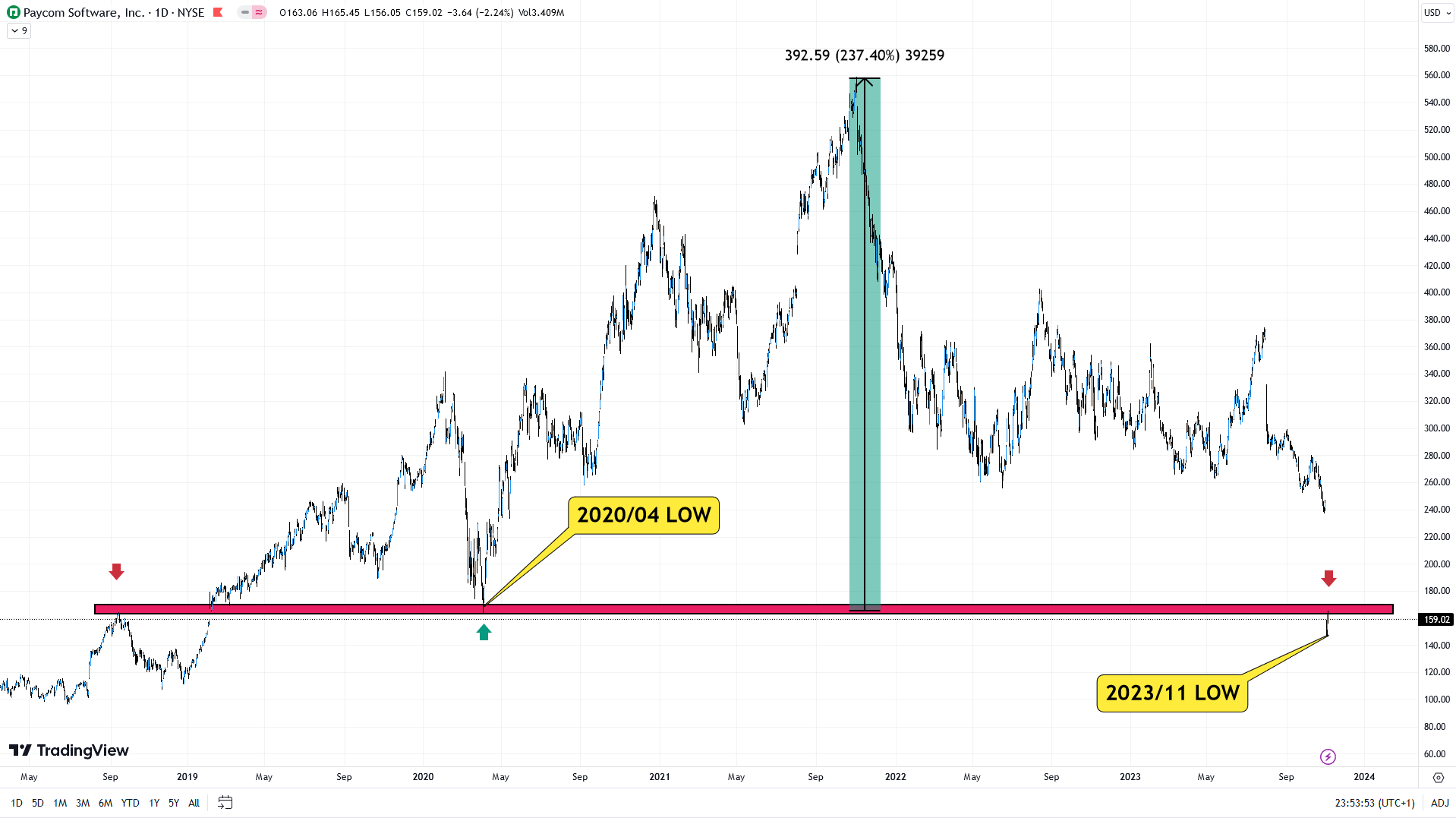 PAYC Bubble — Postimages