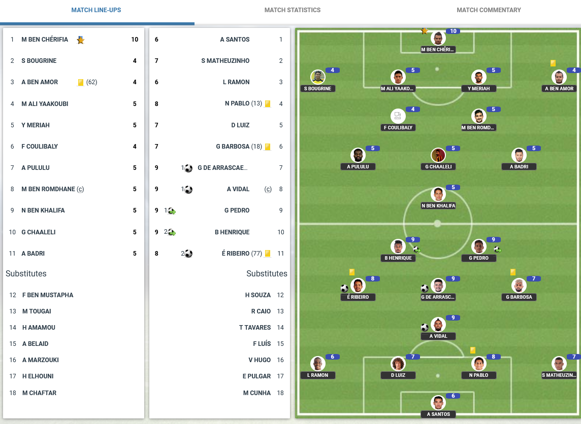 no subs — Postimages