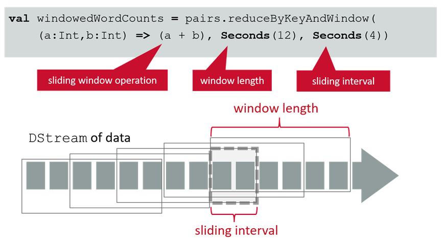 k8s-cheat-sheet/spark.md at master · subhransu-1/k8s-cheat-sheet · GitHub