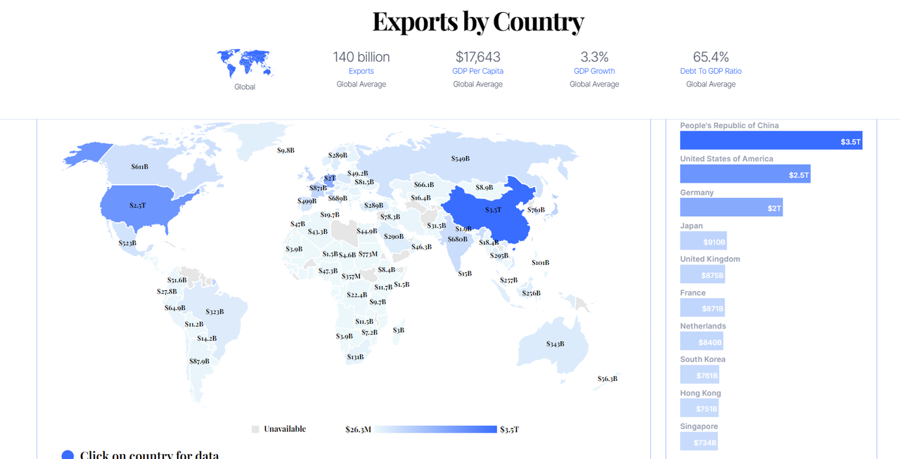 exports by country 2022 — Postimages