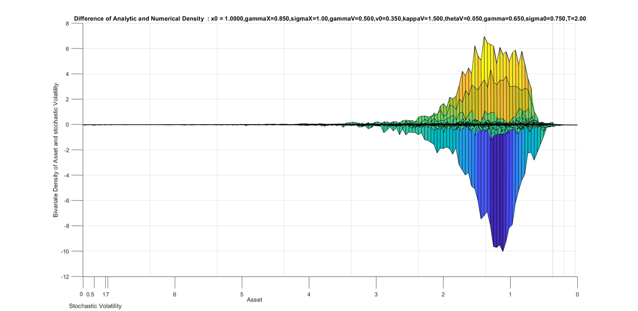 SV2 DDensity09 C — Postimages