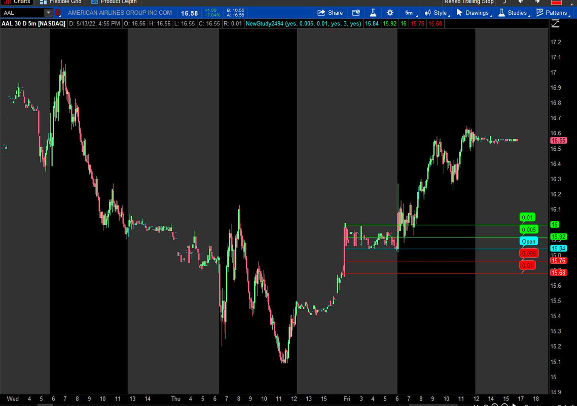 Percentage Line From Previous Close For ThinkOrSwim - useThinkScript ...