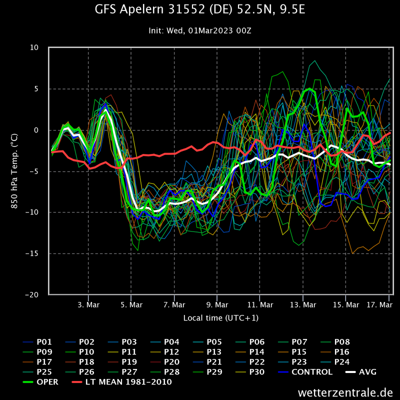 gfs apelern 31552 de 525 — Postimages