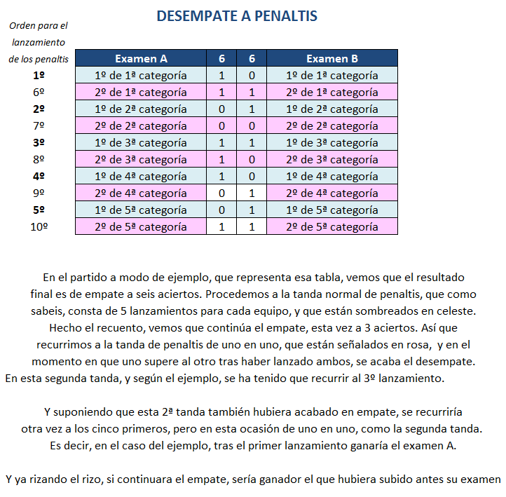 El Juego de Las Notas – 12ª Fecha (Copa y Ascenso)