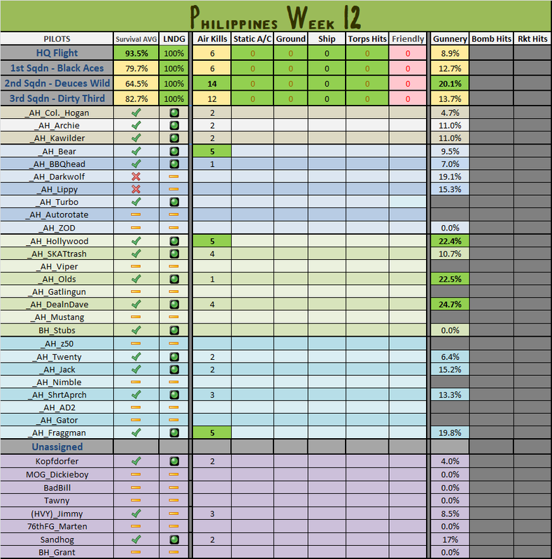 Results M12 — Postimages