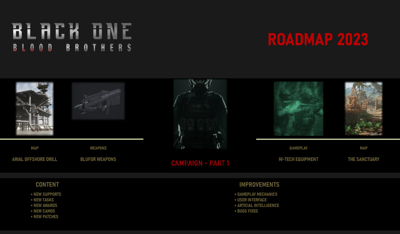 Roadmap 2023 V2 — Postimages