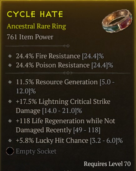 Gg Ring - Topic - d2jsp