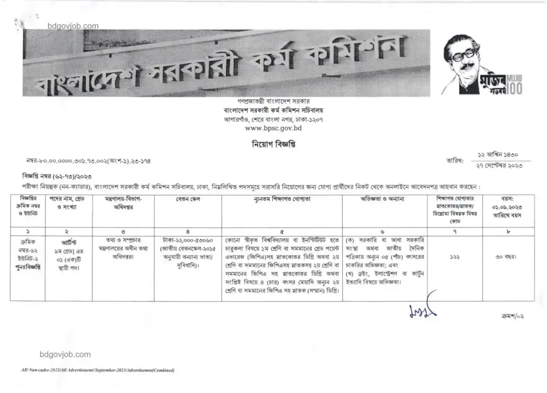 BPSC Non Cadre Job Circular 2024 - bpsc.teletalk.com.bd Apply | BD Govt Job