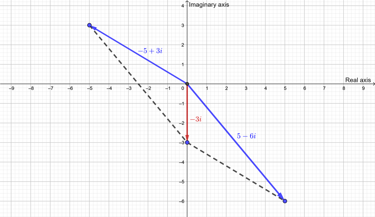Determine the sum of each pair of complex numbers. Plot both | Quizlet