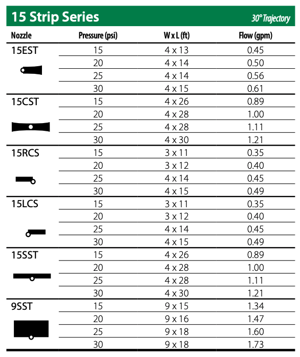 Parking Strip Irrigation | Lawn Care Forum