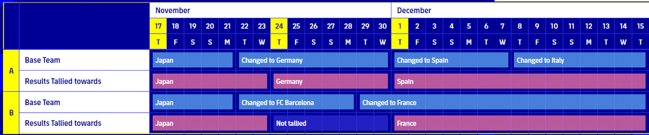 Just Stumbled Across Goals Galore Ranking Table. Here is Current ...