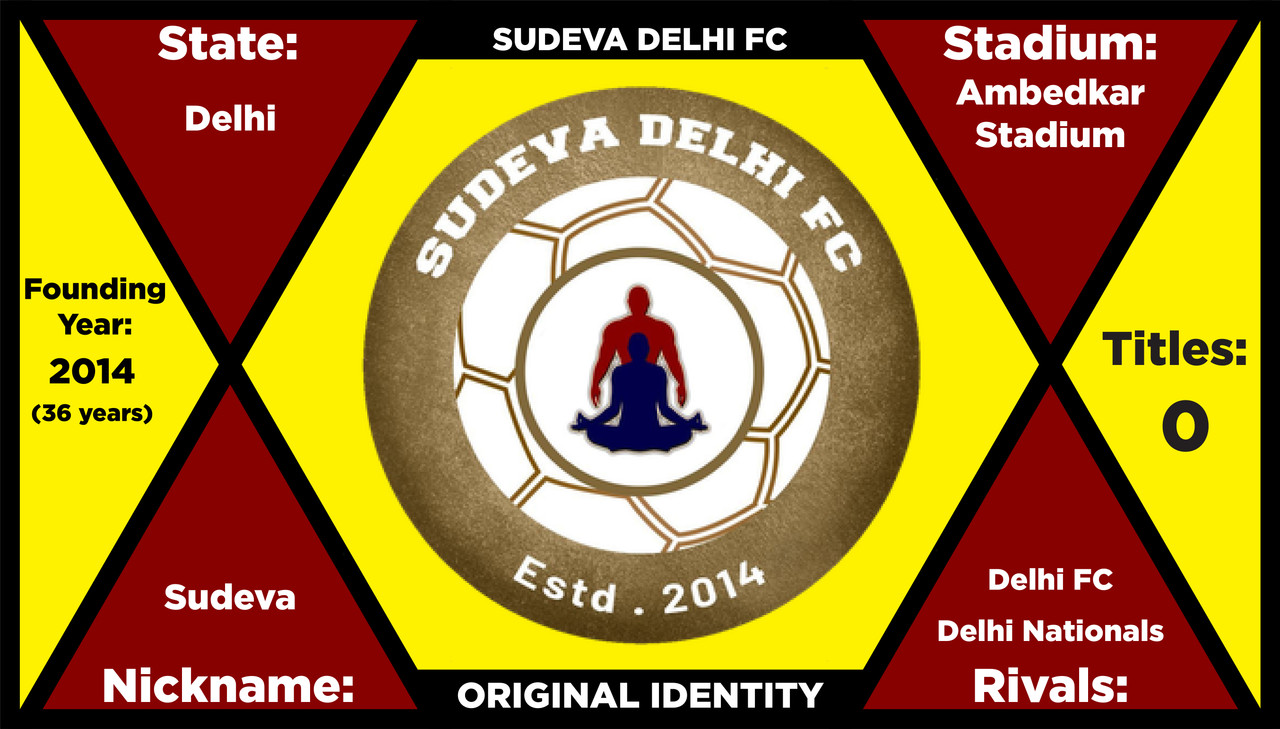 Alternate Asian Leagues 2050 Part 1: Pro Liga India - Page 2 - Concepts ...
