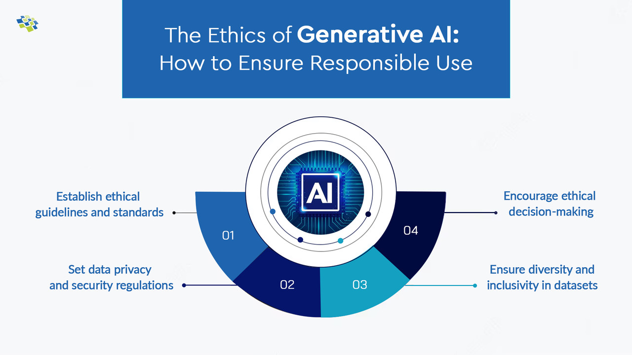 The Ethics of Generative AI How to Ensure Re — Postimages