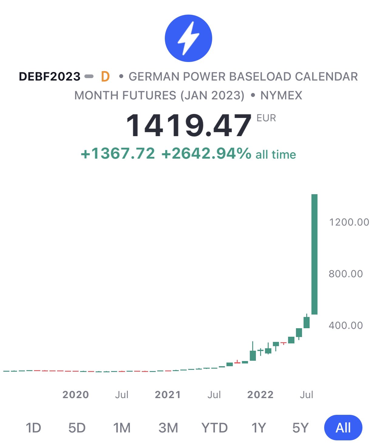 german power — Postimages