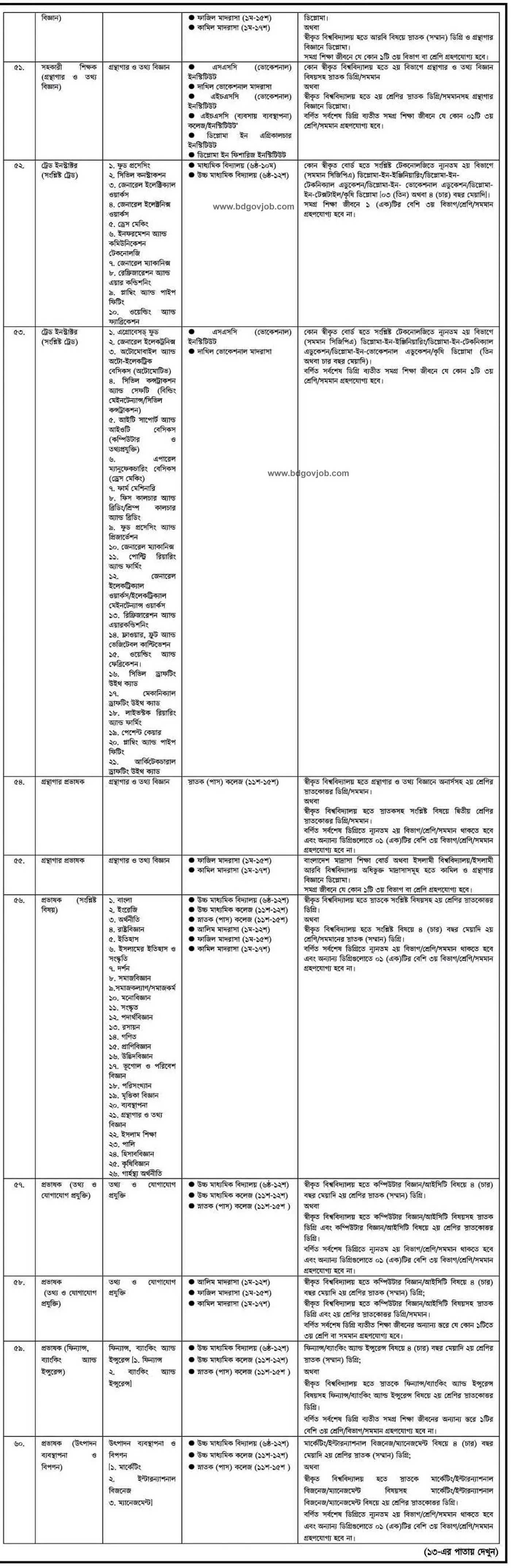 NTRCA Job Circular 2024 - ntrca.teletalk.com.bd Apply Online | BD Govt Job