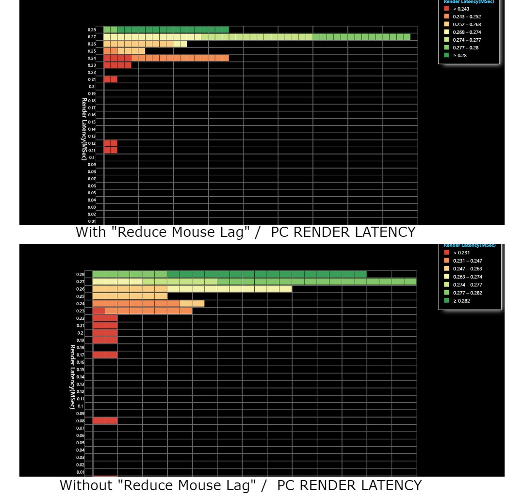 Withand Without Mouse Reduce Lag WC3 — Postimages