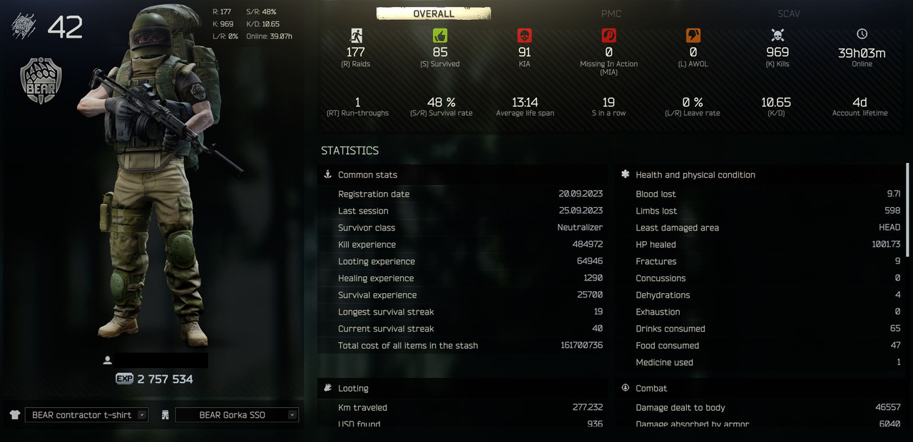 stats — Postimages