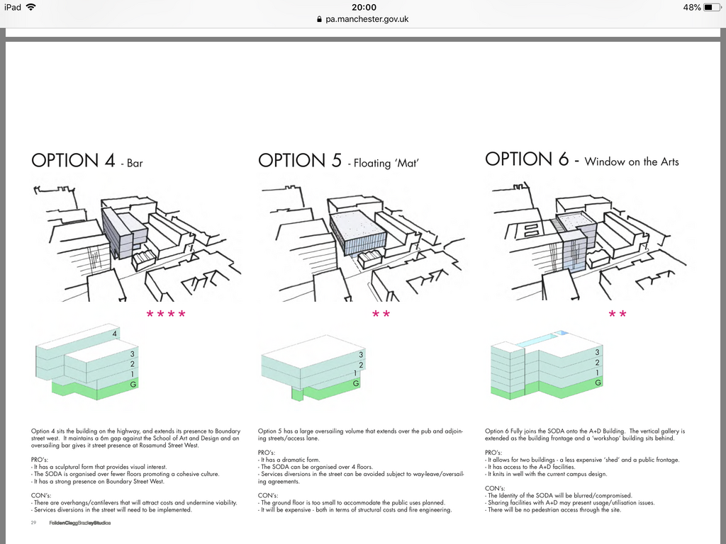 SODA | Higher Chatham Street | MMU | 6/5 fl | SkyscraperCity Forum