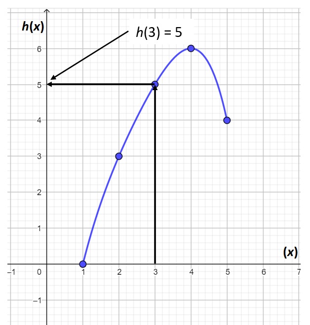 Precalculus with Trigonometry: Concepts and Applications ...