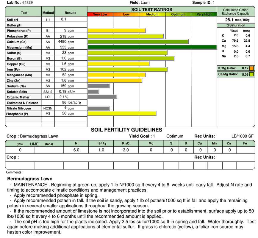 Soil Sample — Postimages