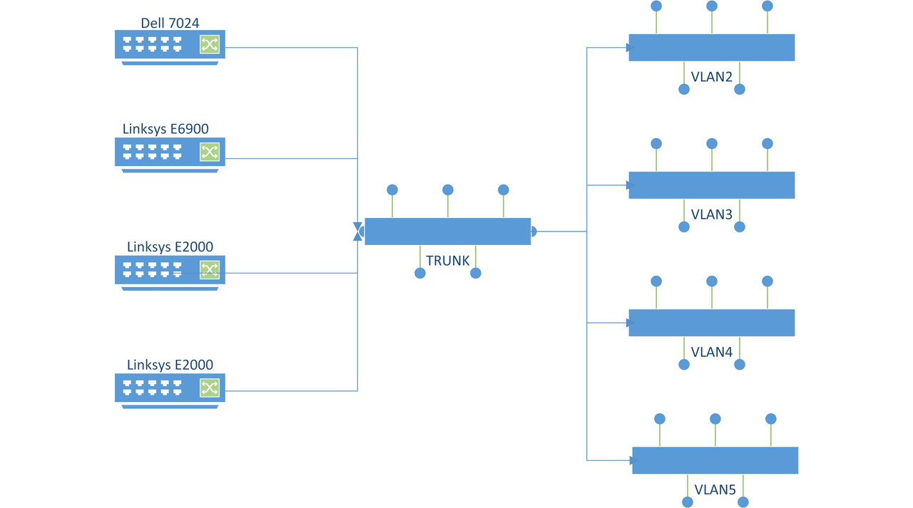 Vlan VLAN (Virtual LAN) Configuration ~ The Way of My Life