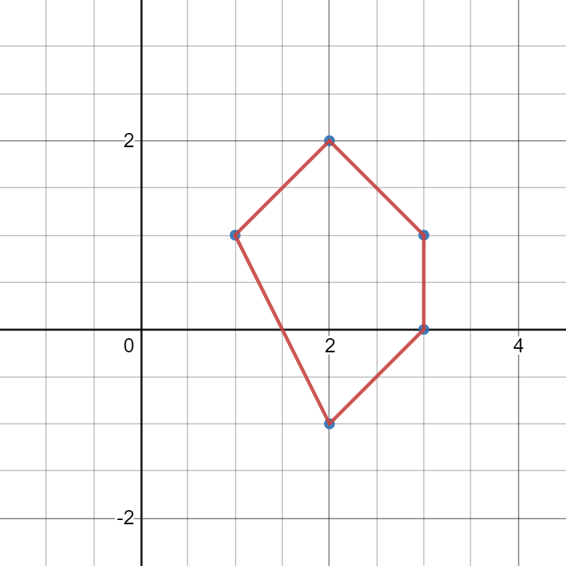 Graph a polygon. Use matrices to find the image of the polyg | Quizlet