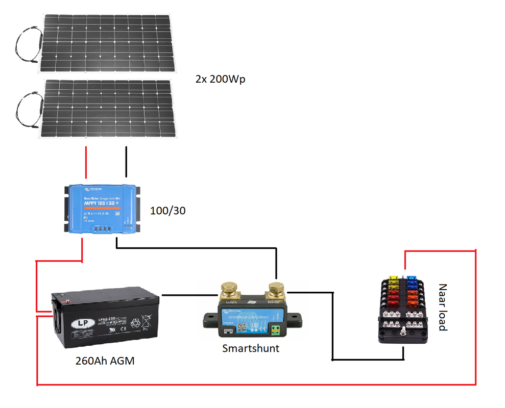 elektrisch schema — Postimages