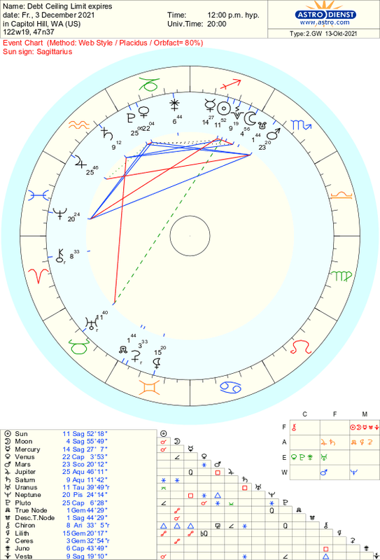 Debt Ceiling vote — Postimages