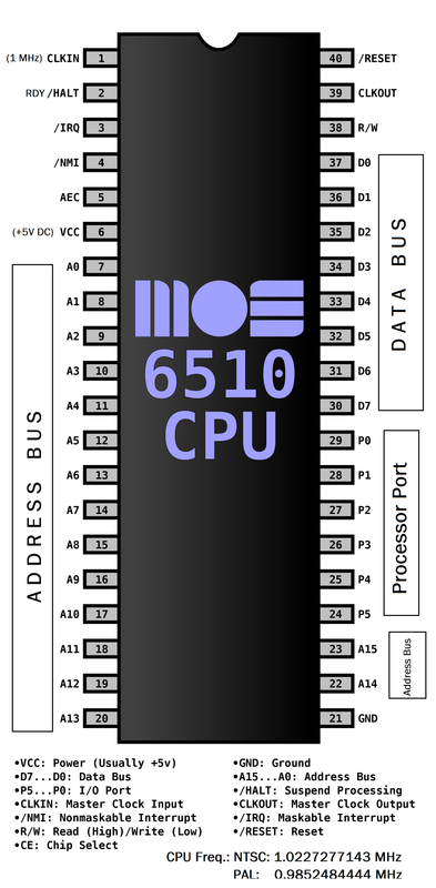 Pin layouts for the various ICs - Commodore 64 - Lemon64 - Commodore 64