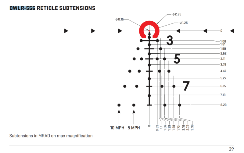 SIG Tango 6T DVO info needed. > Optics, Mounts, and Sights > AR15.COM