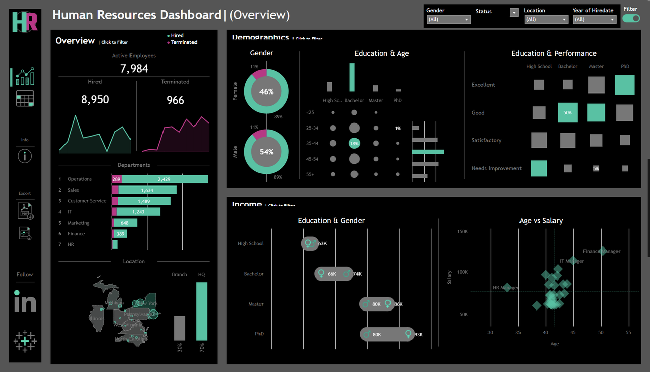 Karan Katariya | HR Analytics Dashboard for Workforce Insights