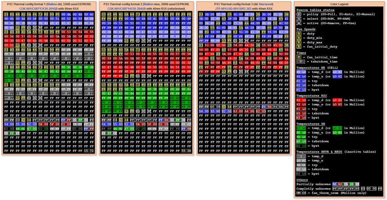 PS3 - Syscon fan settings (Coordinate Graphs) | Page 13 | PSX-Place