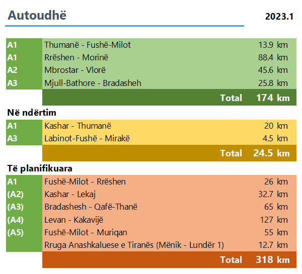 [AL] Sistemi rrugor në Shqipëri | SkyscraperCity Forum