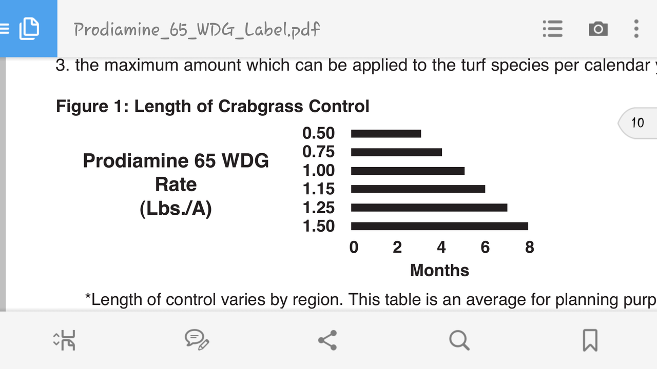 Prodiamine Calculations, Split App??, and Fall Overseed | Lawn Care Forum