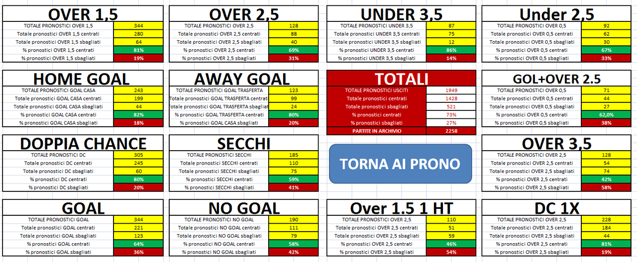 Capture — Postimages