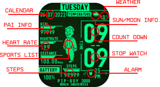 PIP Boy ( Bip 5 ) by asoo - Amazfit Bip 5 | 🇺🇦 AmazFit, Zepp, Xiaomi ...