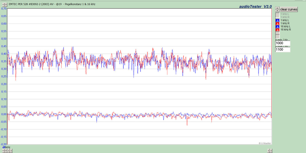 01 EMTEC PER 528 B3092 2 2003 AV 19 Pegelkonstanz 1 1 — Postimages