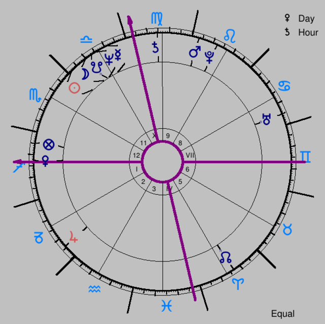 benjamin netanyahu - israel - tropical zodiac - Skyscript Astrology Forum